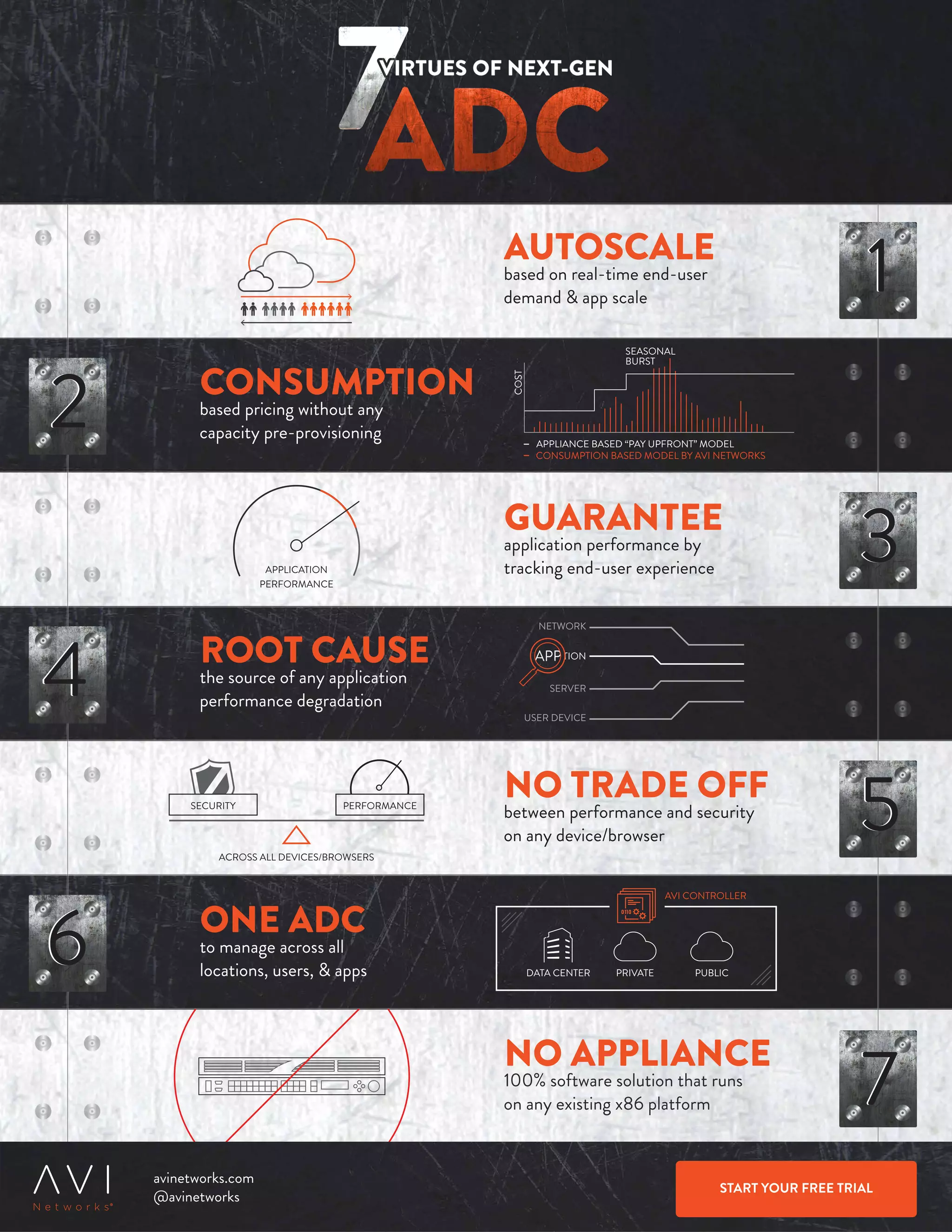 7 Virtues of a Next-gen ADC | PDF | Computing | Technology & Computing