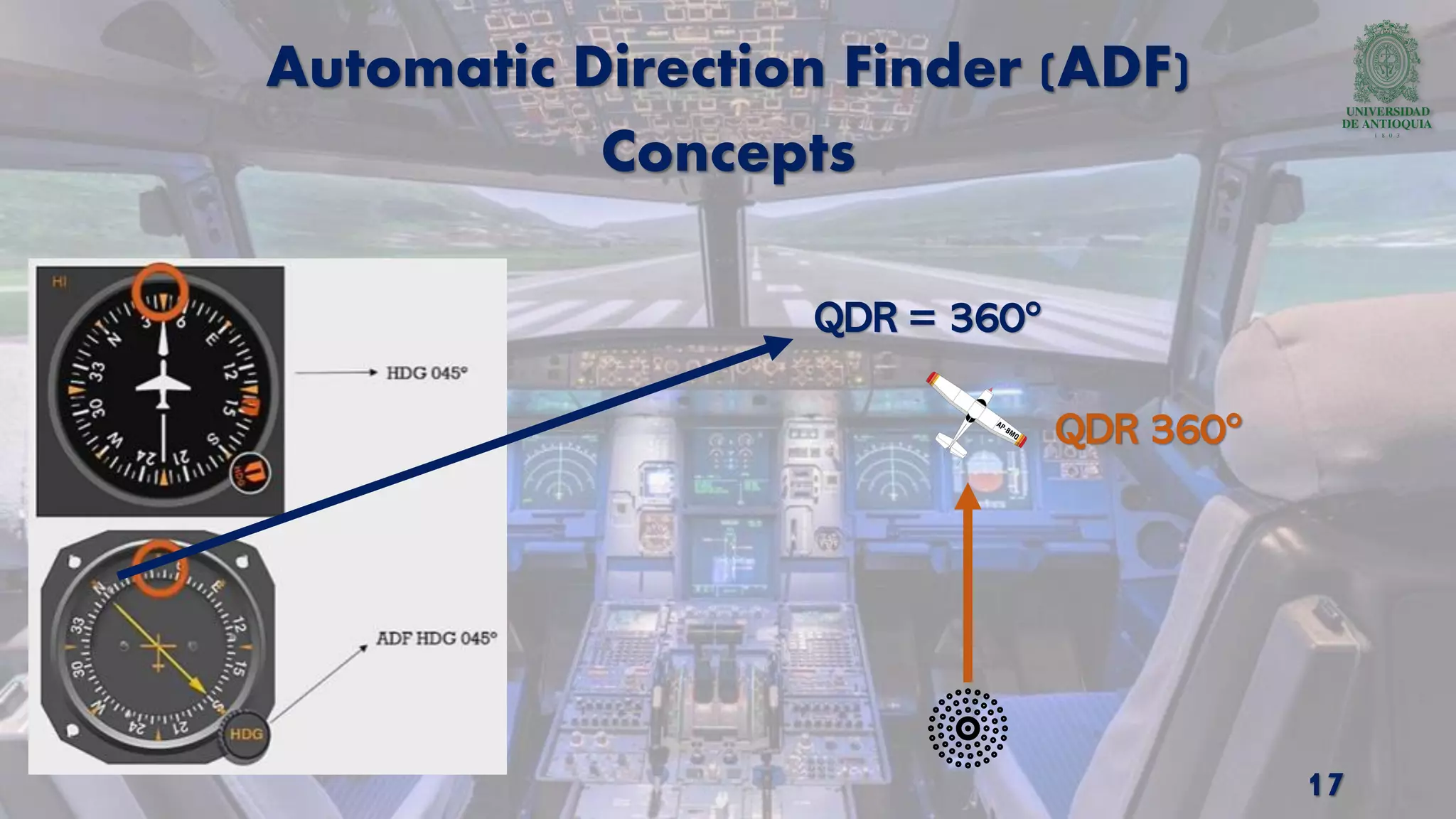 Aviónica - NDB ADF | PDF
