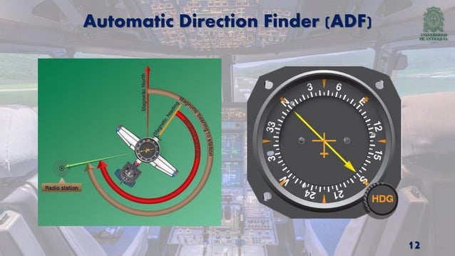 Aviónica - NDB ADF | PDF