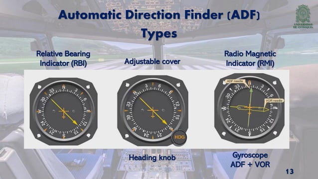Aviónica - NDB ADF | PDF