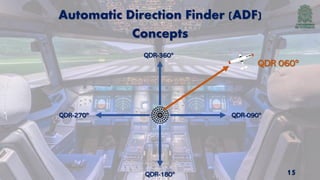 Aviónica - NDB ADF | PDF