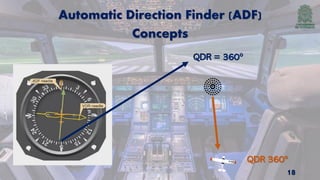 Aviónica - NDB ADF | PDF