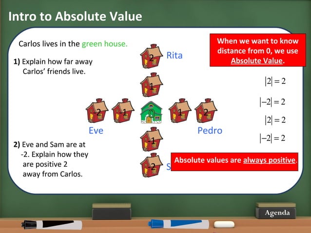 Absolute Value Intro | PPT | Physics | Science