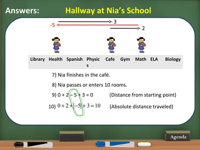 Absolute Value Intro | PPT | Physics | Science