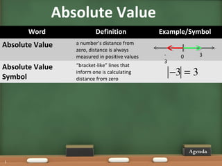 Absolute Value Intro | PPT
