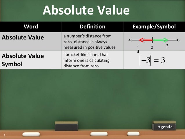 Absolute Value Intro