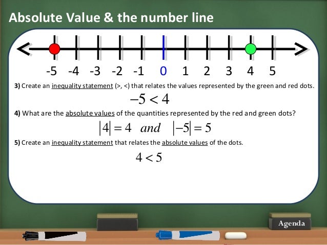 Absolute Value Intro