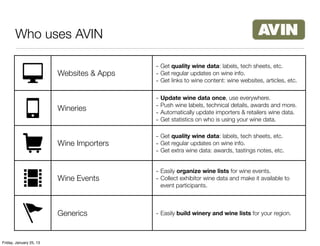 AVIN - WBIS 2012 Brussels | PPT