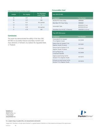 Analysis of Trace Elements in Fertilizer with AVIO 200 ICP-OES | PDF