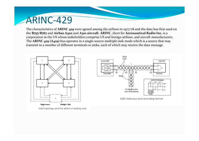 Avionic systems: onboard electronics | PDF