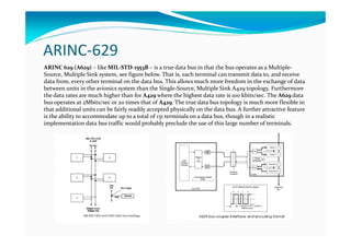 Avionic systems: onboard electronics | PDF