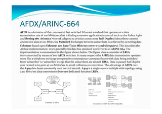 Avionic systems: onboard electronics | PDF