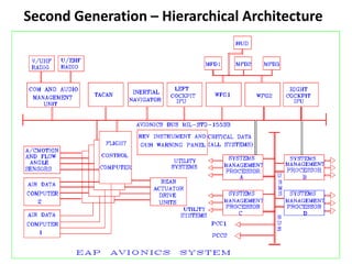 avionics-architectures1.ppt