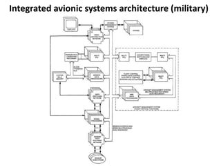 avionics-architectures1.ppt