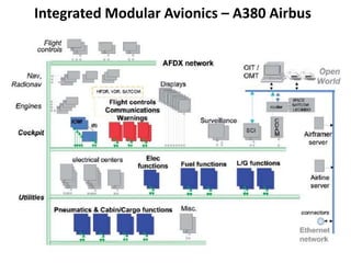 avionics-architectures1.ppt