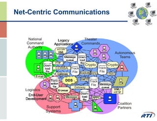 UAV Data Link Design for Dependable Real-Time Communications | PDF