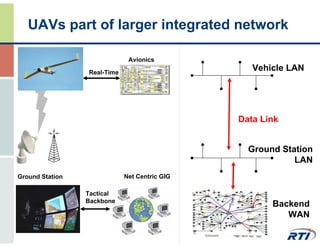 UAV Data Link Design for Dependable Real-Time Communications | PDF