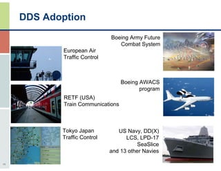 UAV Data Link Design for Dependable Real-Time Communications | PDF