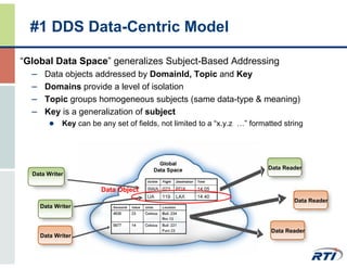 UAV Data Link Design for Dependable Real-Time Communications | PDF