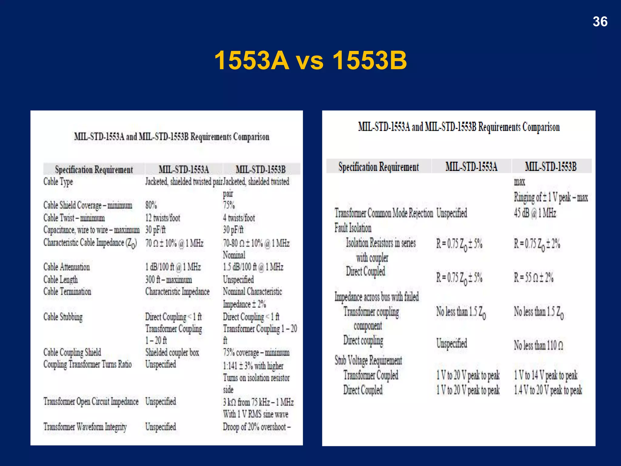 Avionics buses | PPTX