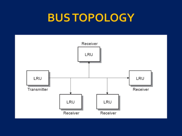 Avionics buses | PPTX