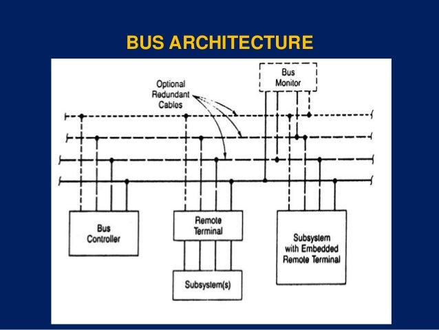 Avionics buses