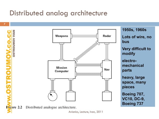 Avionics Digital data buses | PDF