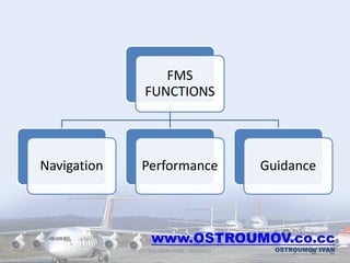Avionics Flight managment system | PDF