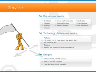 Avion Technology | PPS