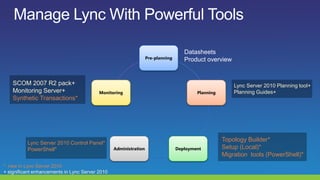 Lync Server | PPT