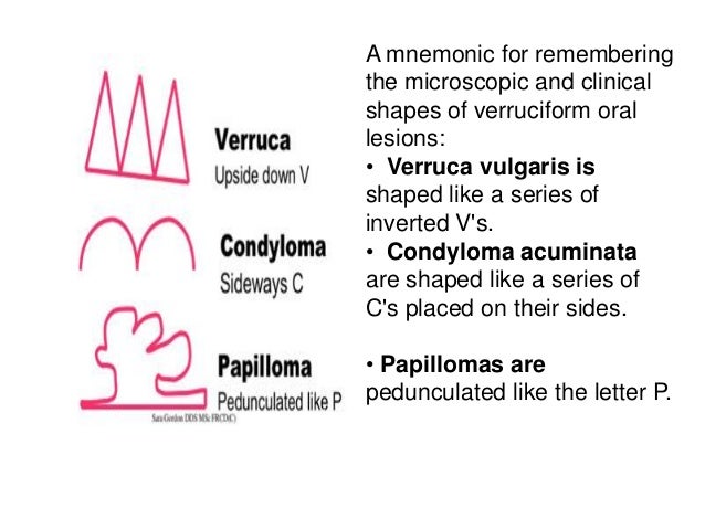 A viral infections of mouth