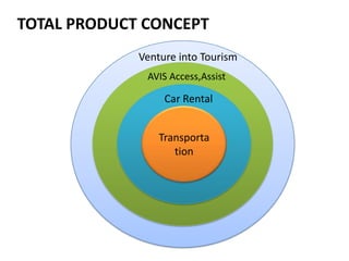 Avis - Rent a Car | PPT