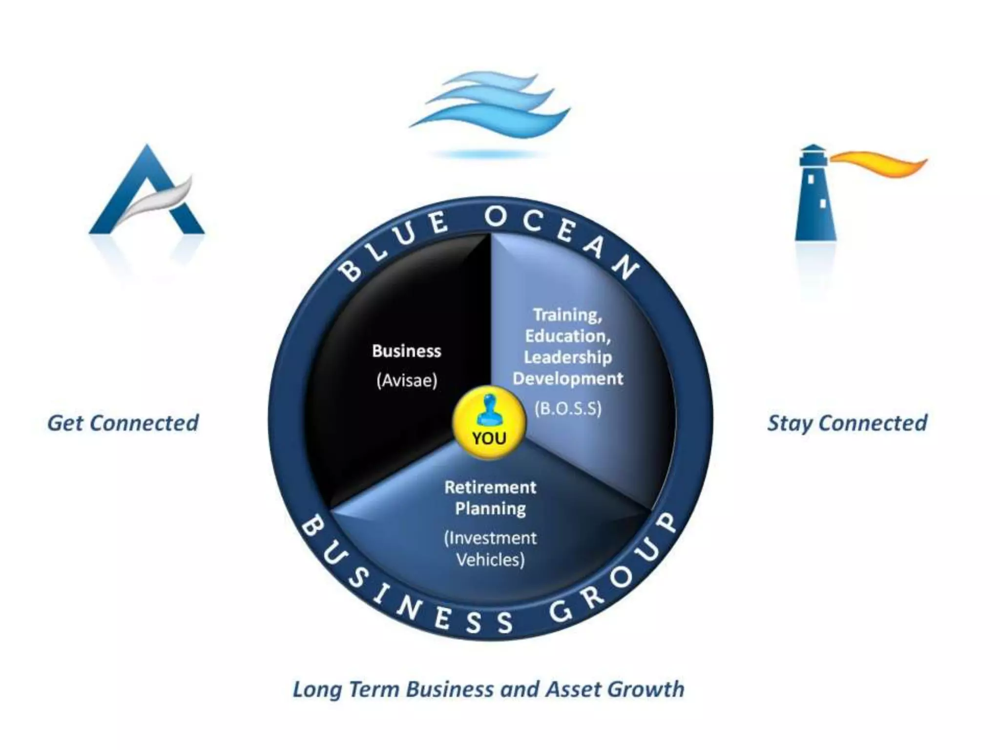 Avisae Blue Ocean Presentation | PPTX