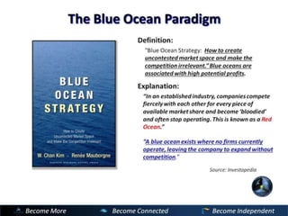Avisae Blue Ocean Presentation | PPTX
