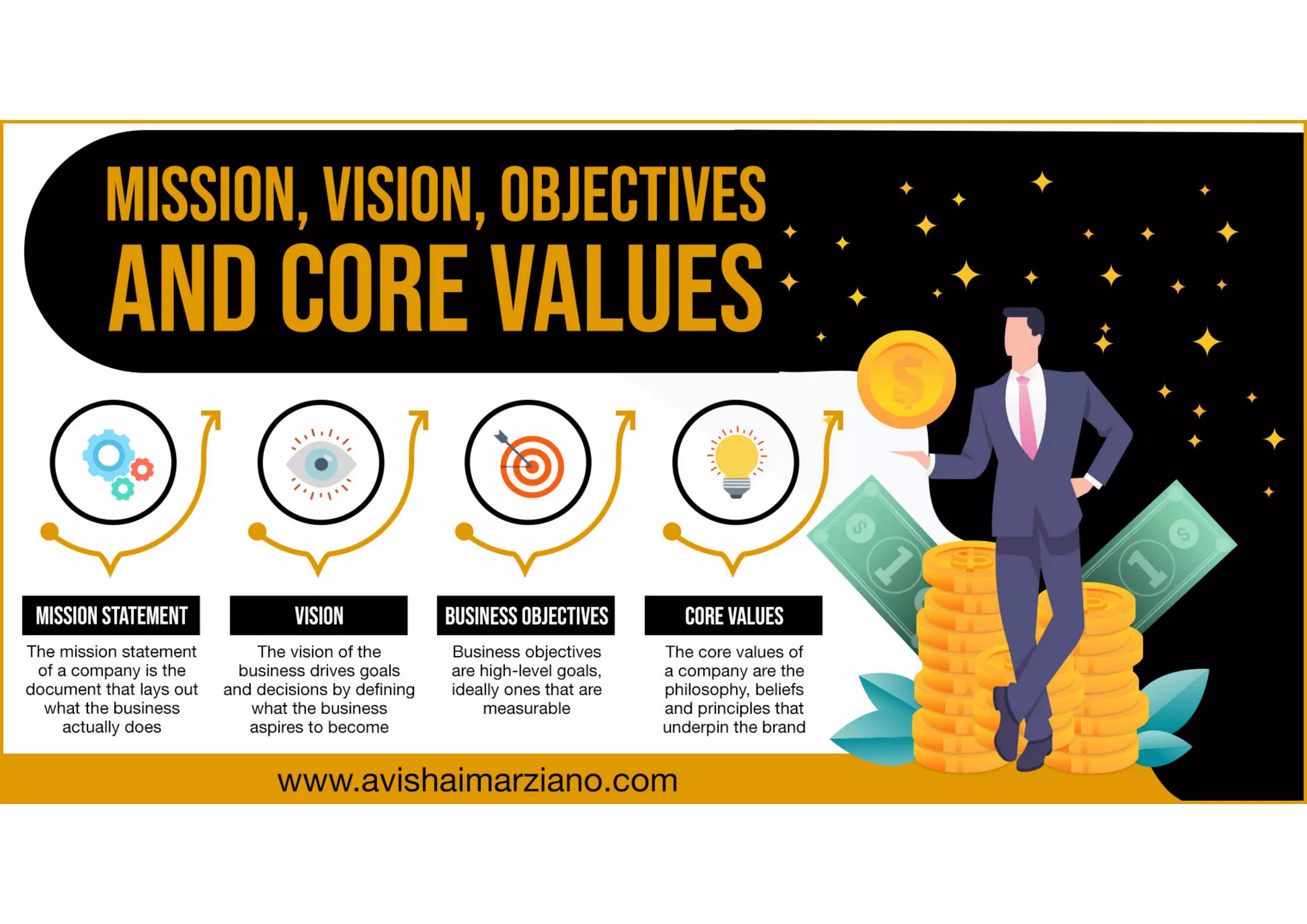 Mission, Vision, Objectives and Core Values | PPT
