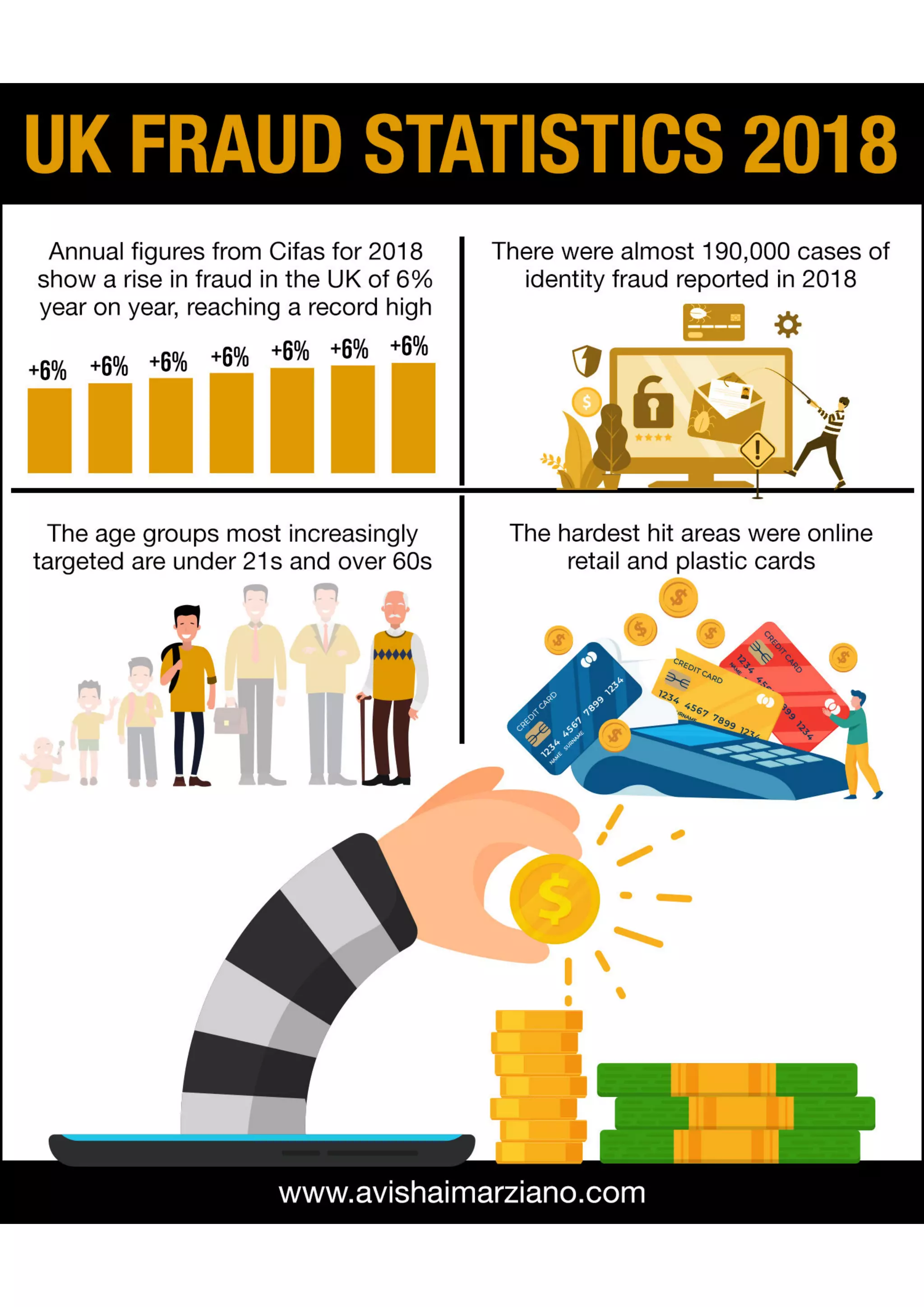 UK Fraud Statistics 2018 | PDF