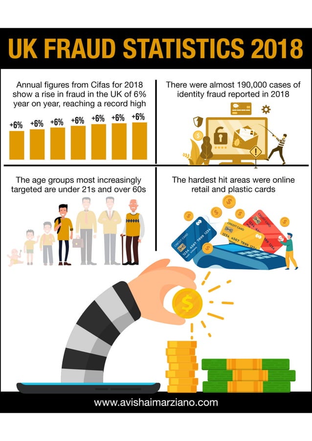 UK Fraud Statistics 2018 | PDF