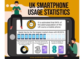 UK Smartphone Usage Statistics | PDF | Smartphones | Consumer Electronics