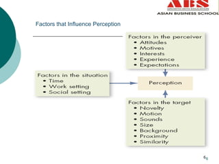 change the perception | PPTX
