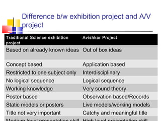 Innovative-Avishkar projects | PPT