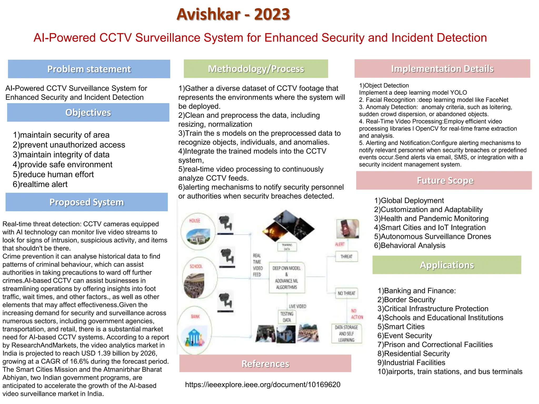 Avishkar 2023 [1] ai powered cctv surveillance system.pptx