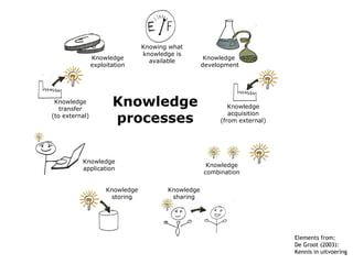 A vision on knowledge management | PPT