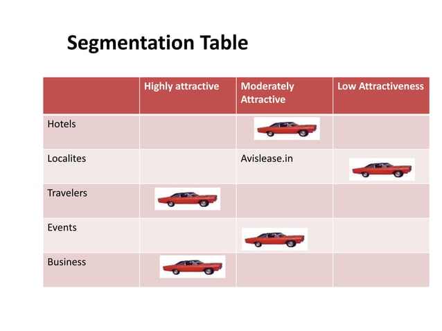 Avislease | PPT | Free Download
