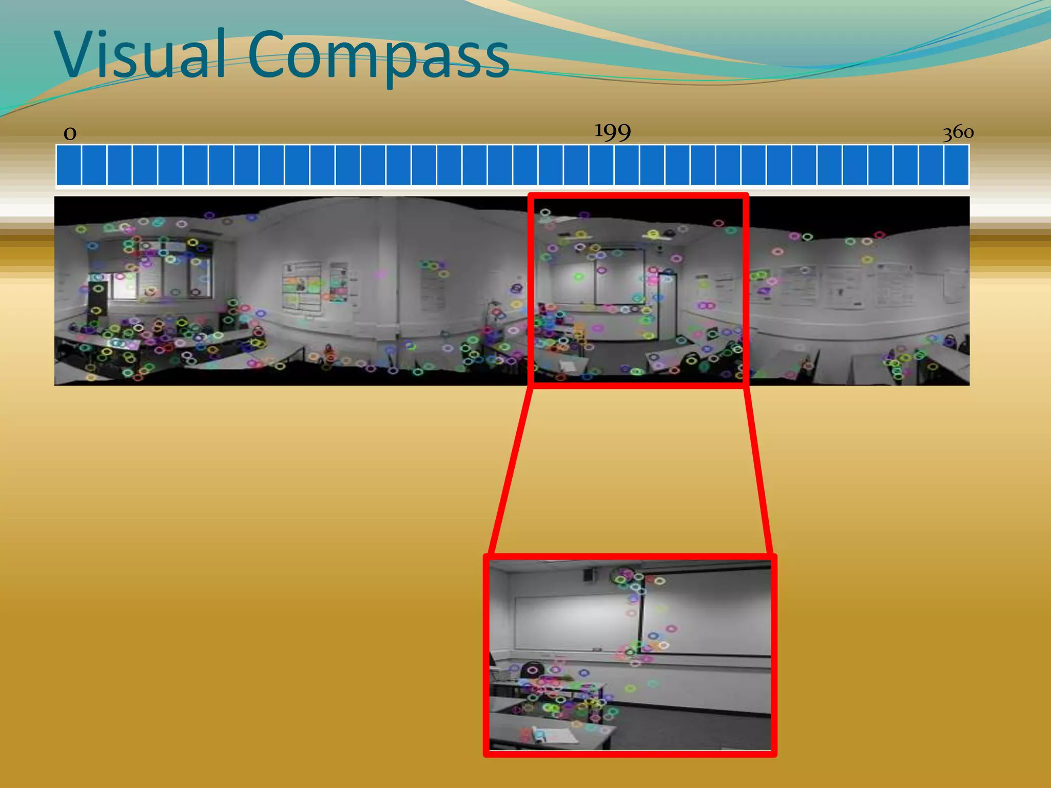 A visual compass for robot soccer | PPTX