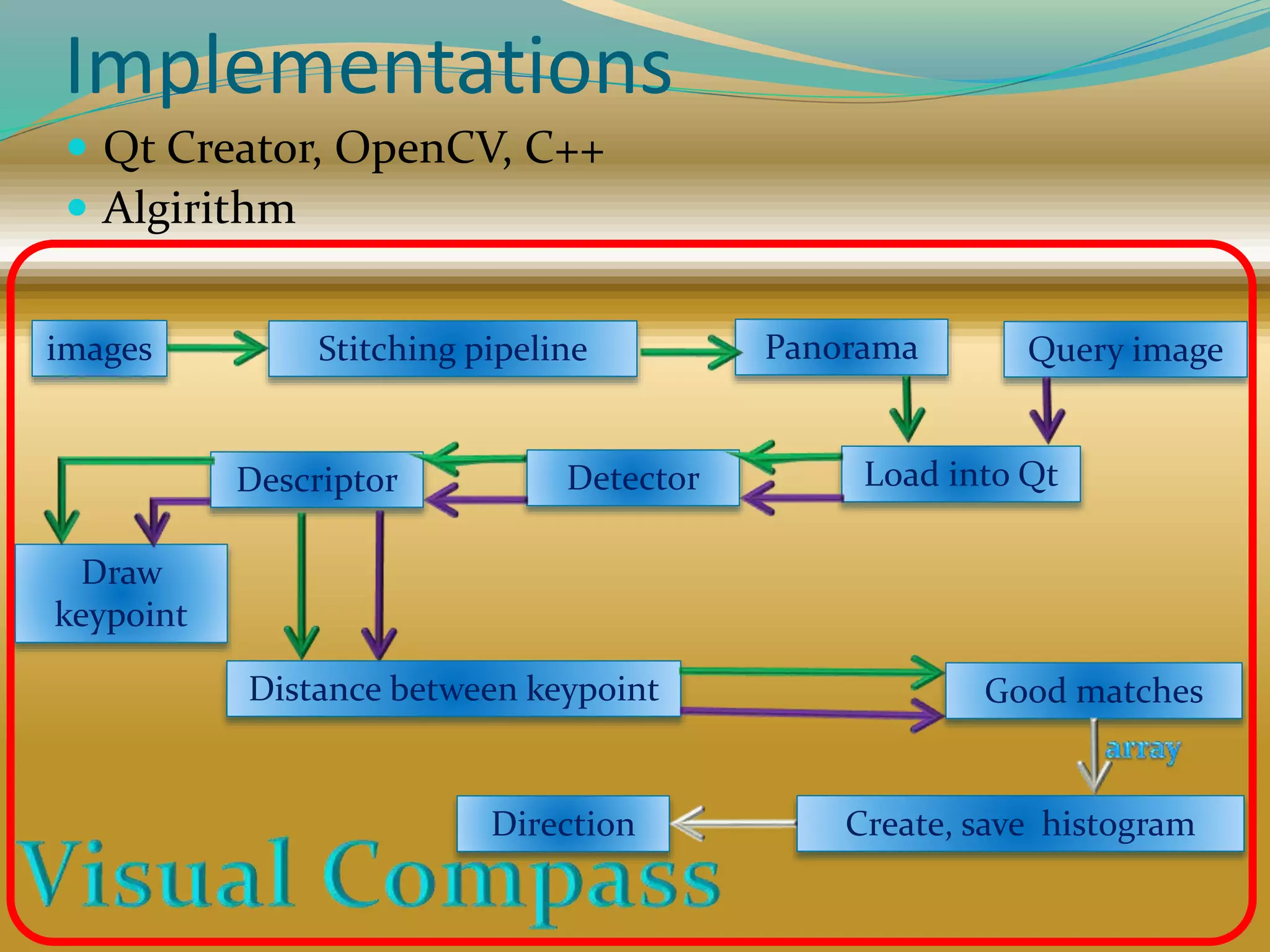 A visual compass for robot soccer | PPTX