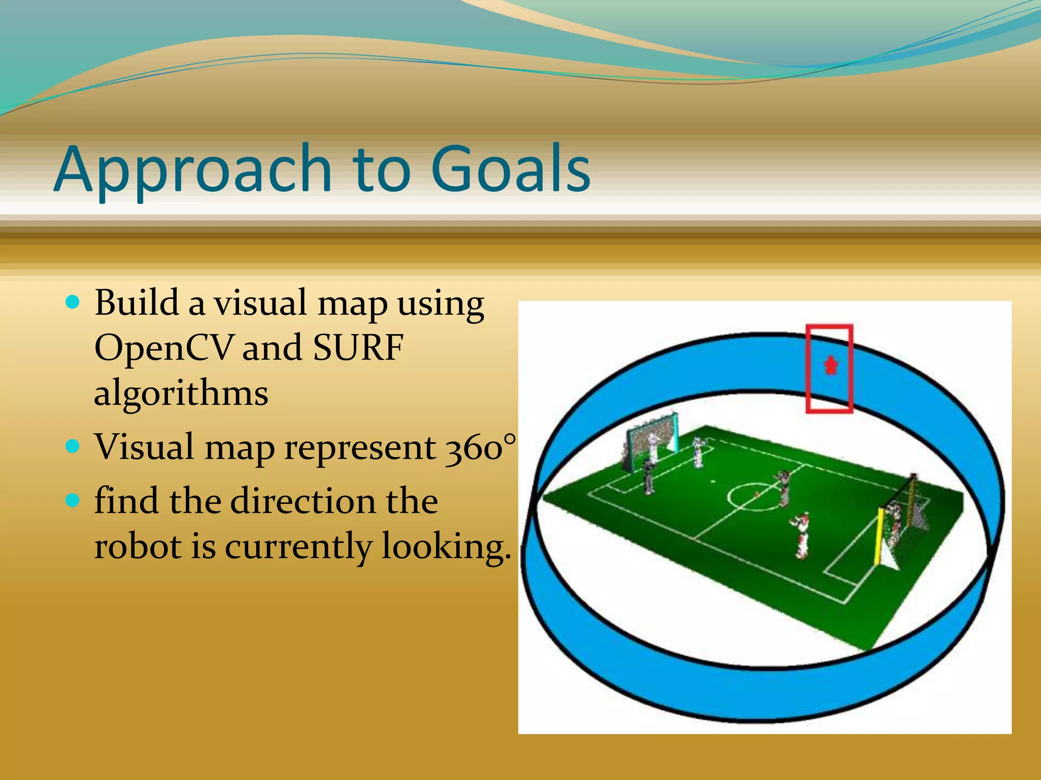 A visual compass for robot soccer | PPTX