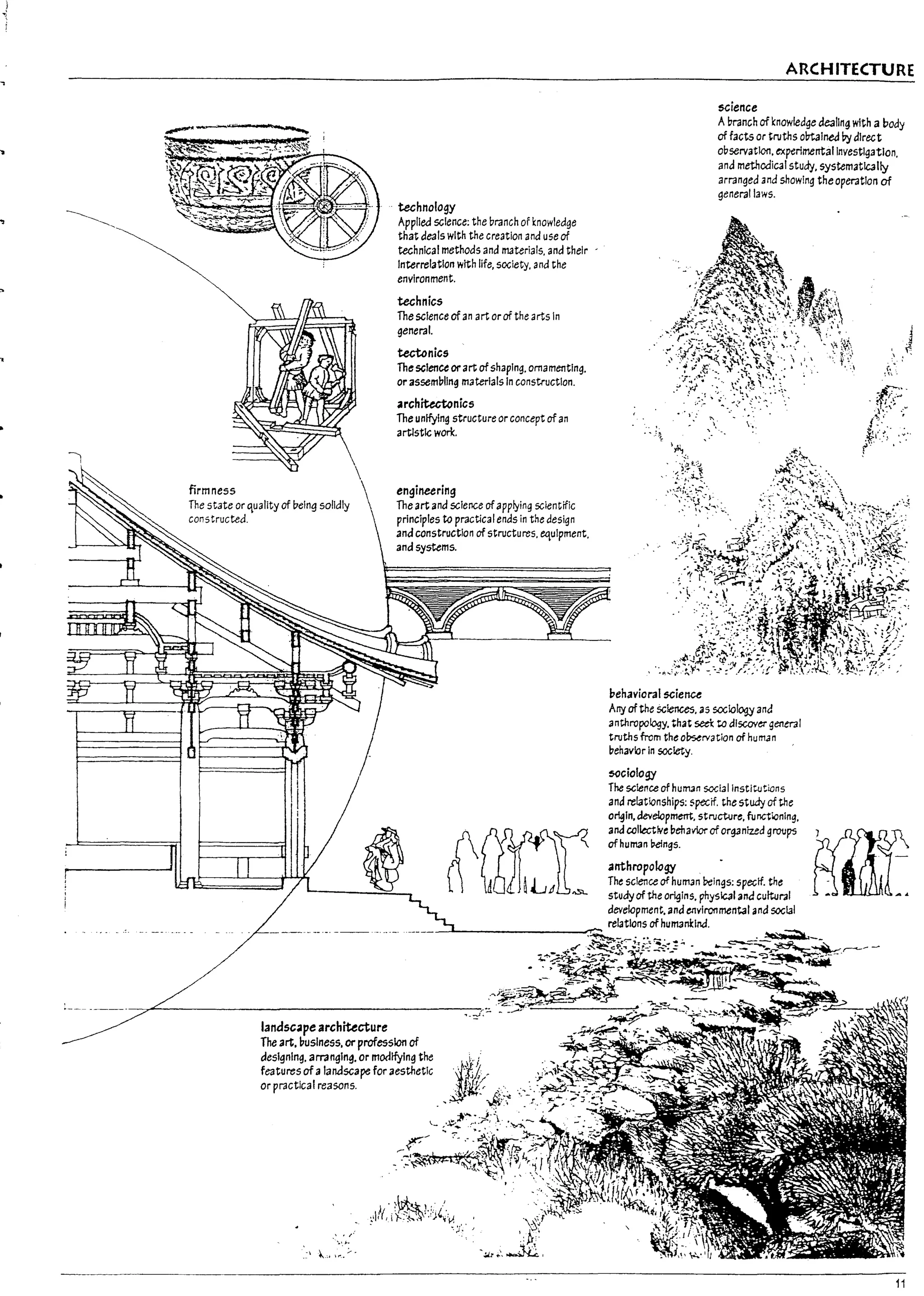 A Visual Dictionary Of Architecture.pdf