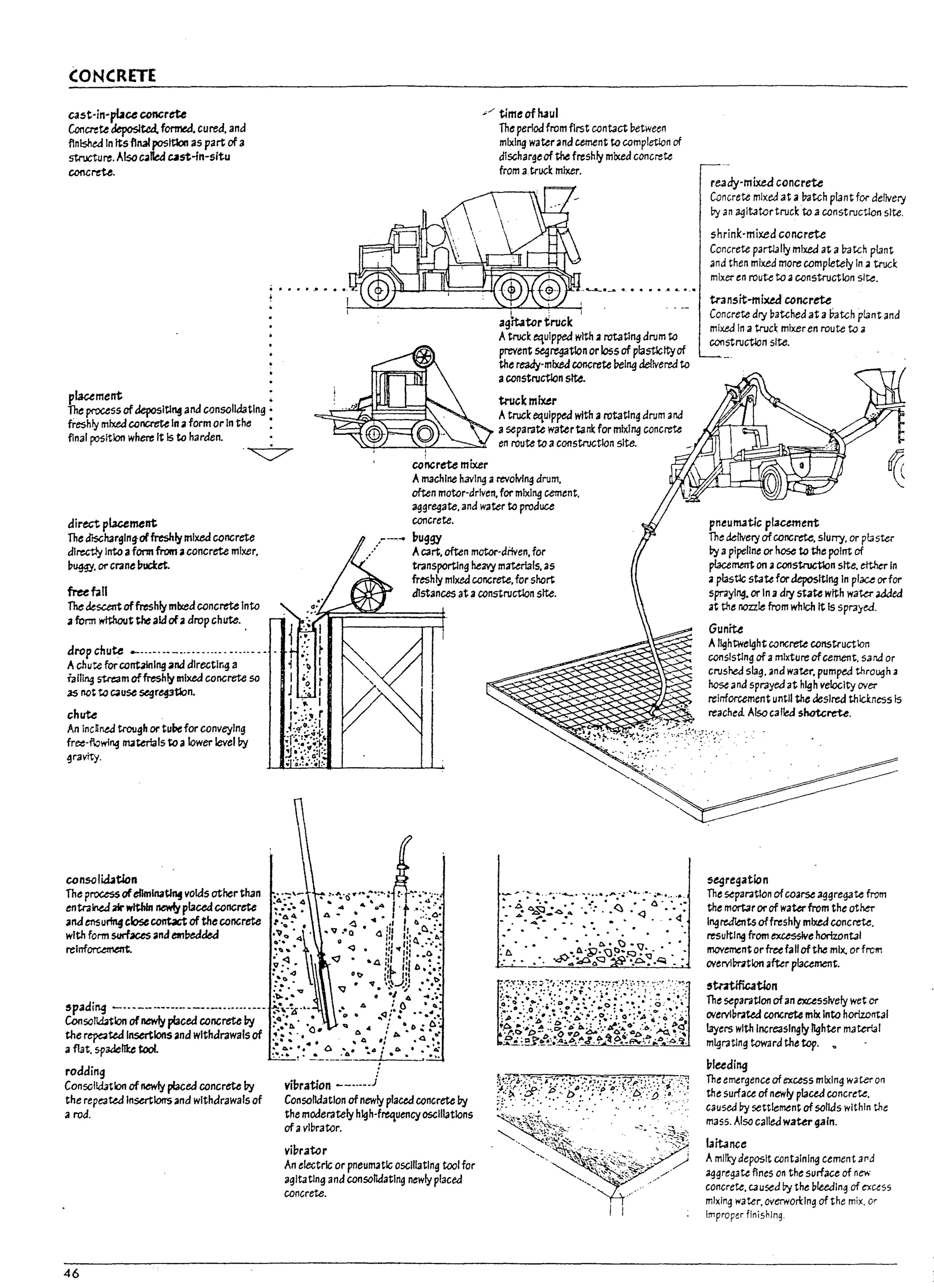A Visual Dictionary Of Architecture.pdf
