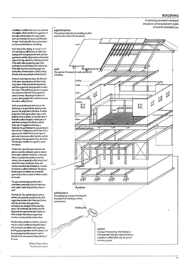 A Visual Dictionary Of Architecture.pdf | Publishing Industry | Industries