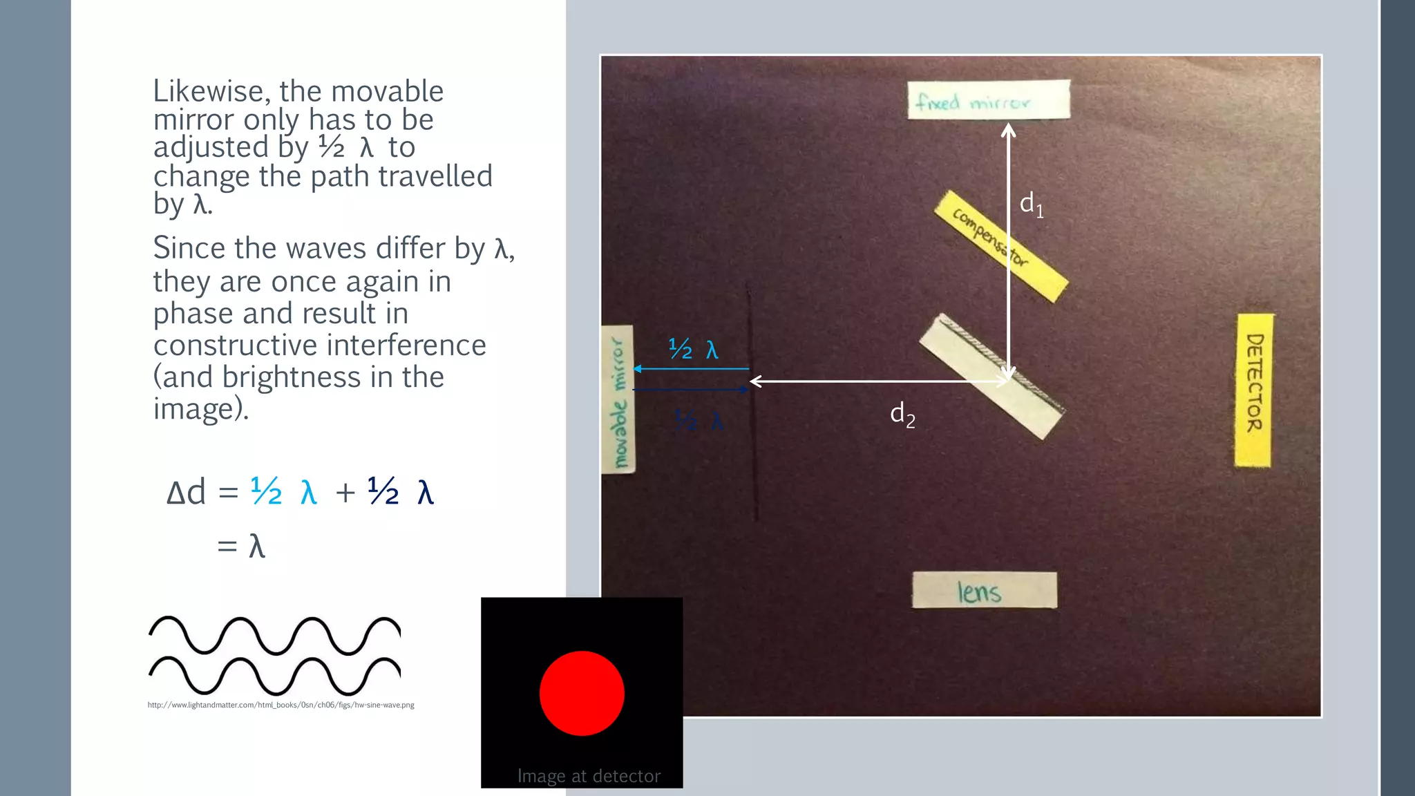 A visual explanation of the Michelson Interferometer | PPTX